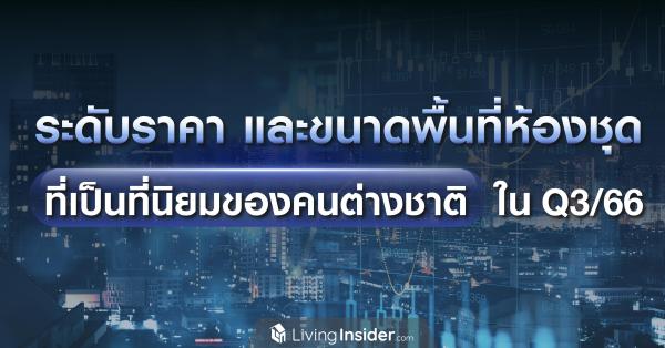 ระดับราคา และขนาดพื้นที่ห้องชุด ที่เป็นที่นิยมของคนต่างชาติ ในไตรมาส 3 ปี 2566 | Livinginsider