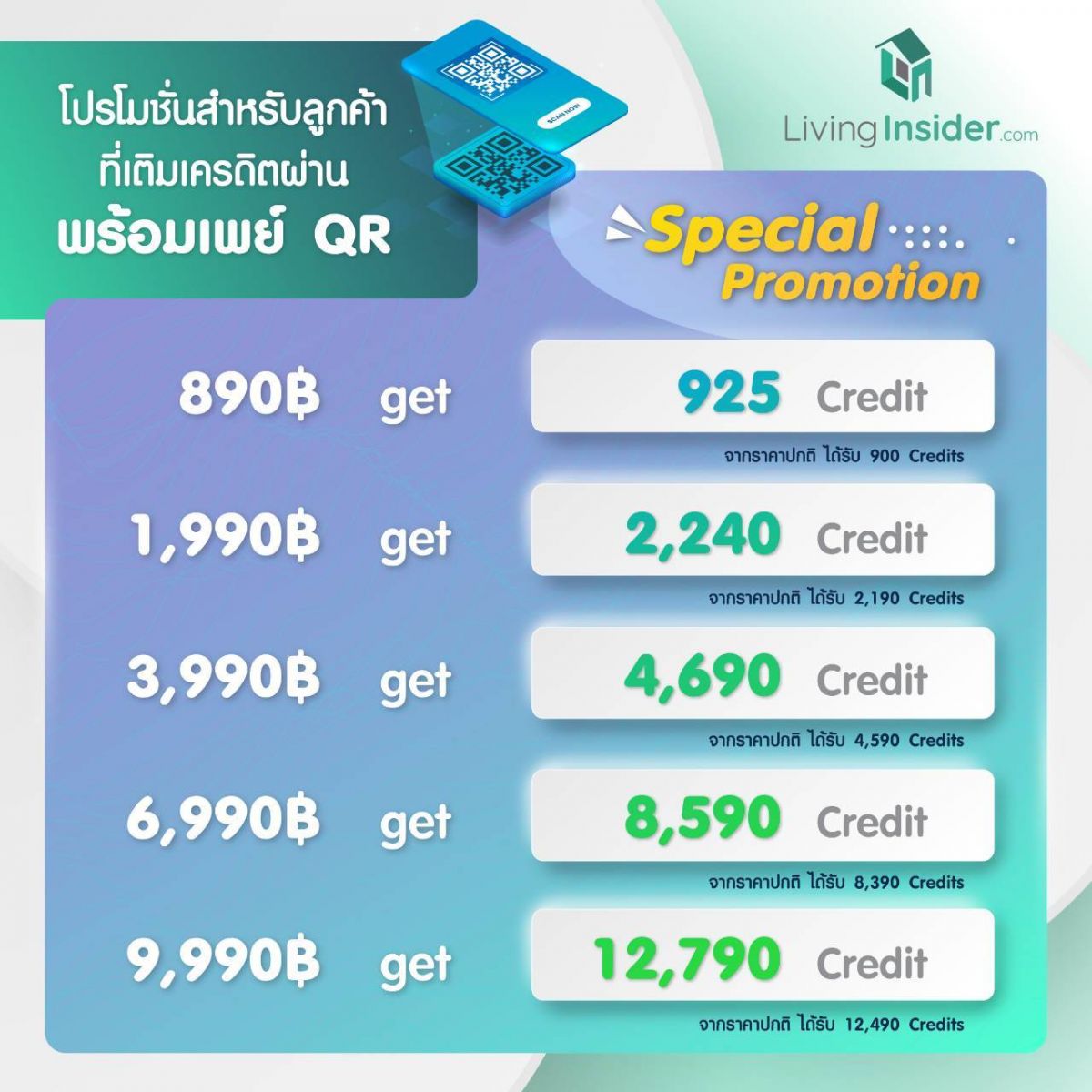 Credit คือ อะไร ใช้ทำอะไรได้บ้าง แนะนำแพ็กเกจเครดิตที่เหมาะสมกับท่าน